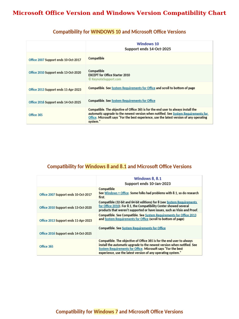 Compatibility Chart For WINDOWS 10 and Microsoft Office Versions | PDF