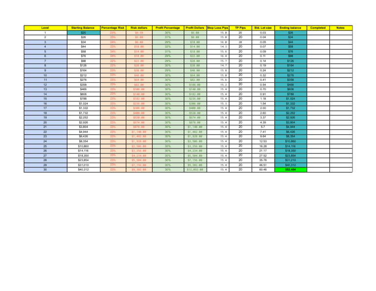 20 Pip Challange - Sheet1 | PDF