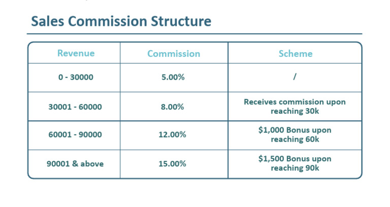 2024-BB Commission Table | PDF
