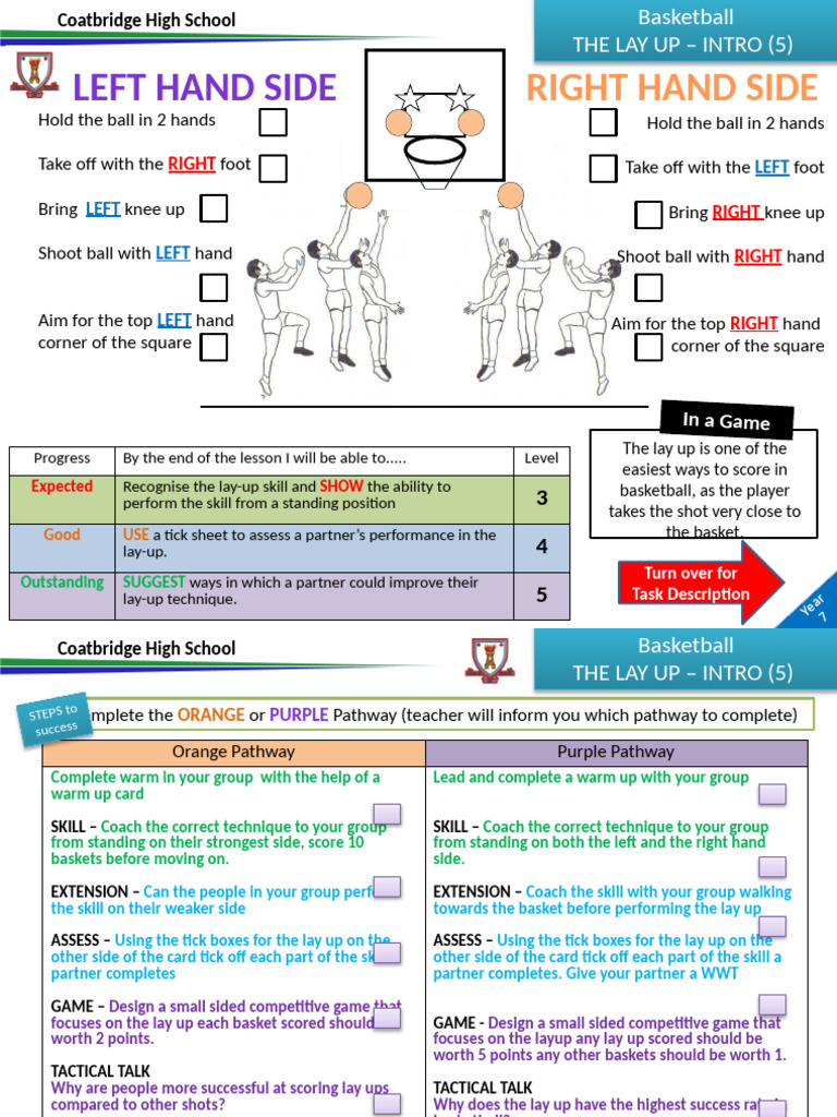 The Lay-Up | PDF