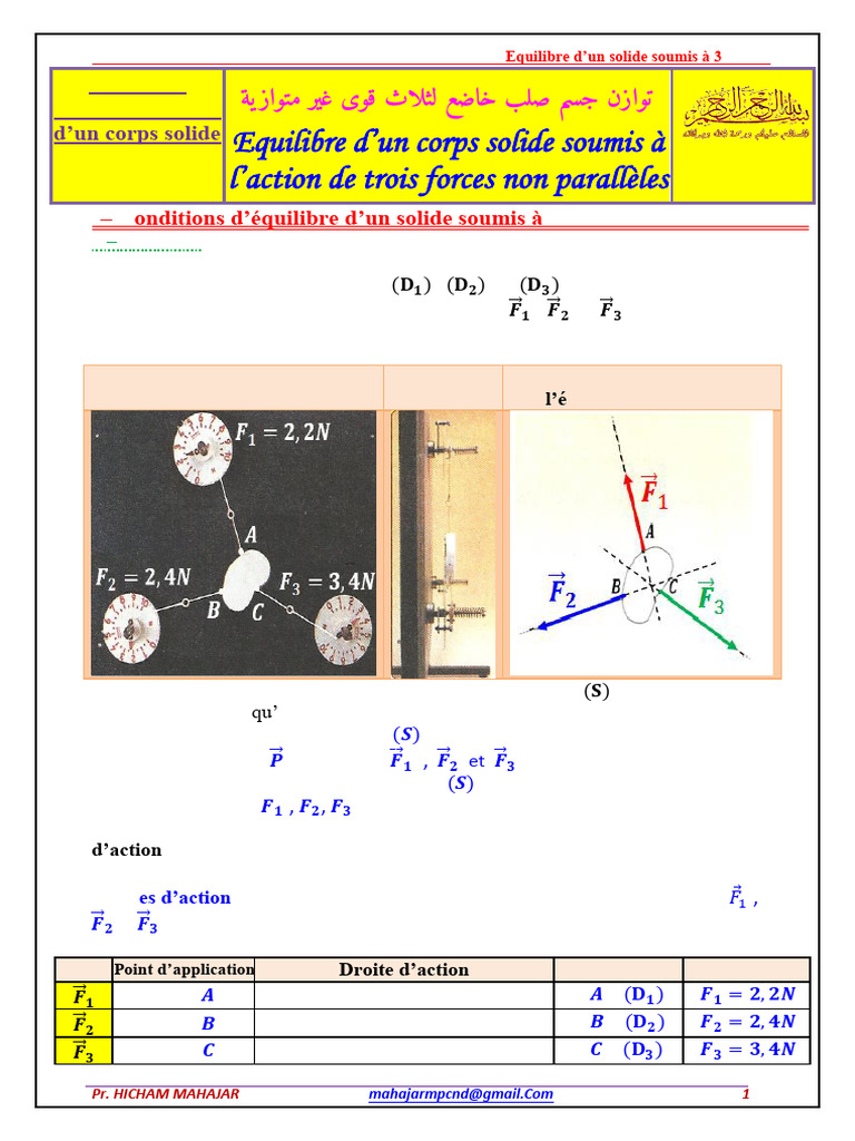 Cours 1 (Pr. HICHAM MAHAJAR) | PDF