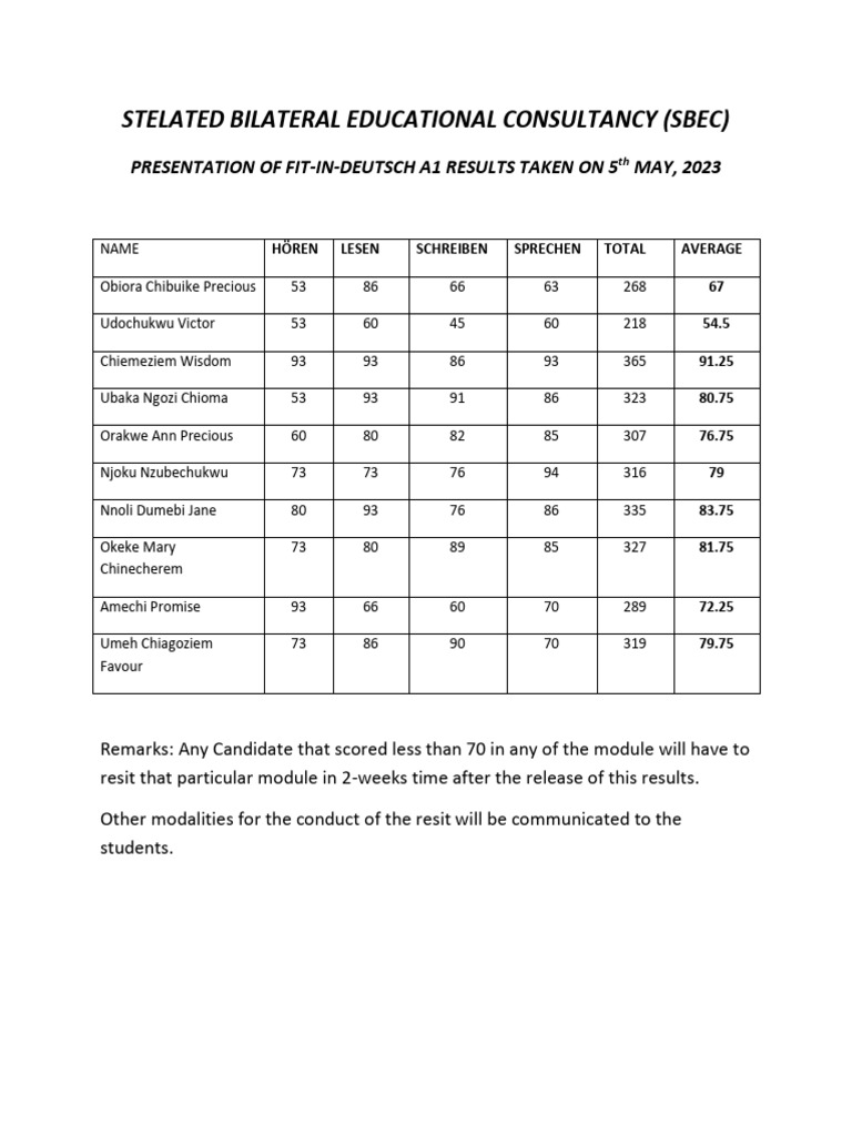 A1 Exam (Sbec) | PDF