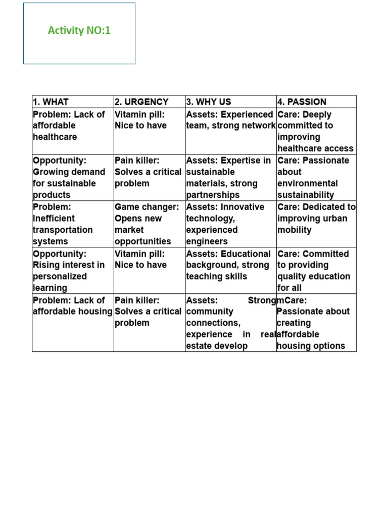 Assignment by Dileep Kumar | PDF | Financial Analyst | Capital (Economics)