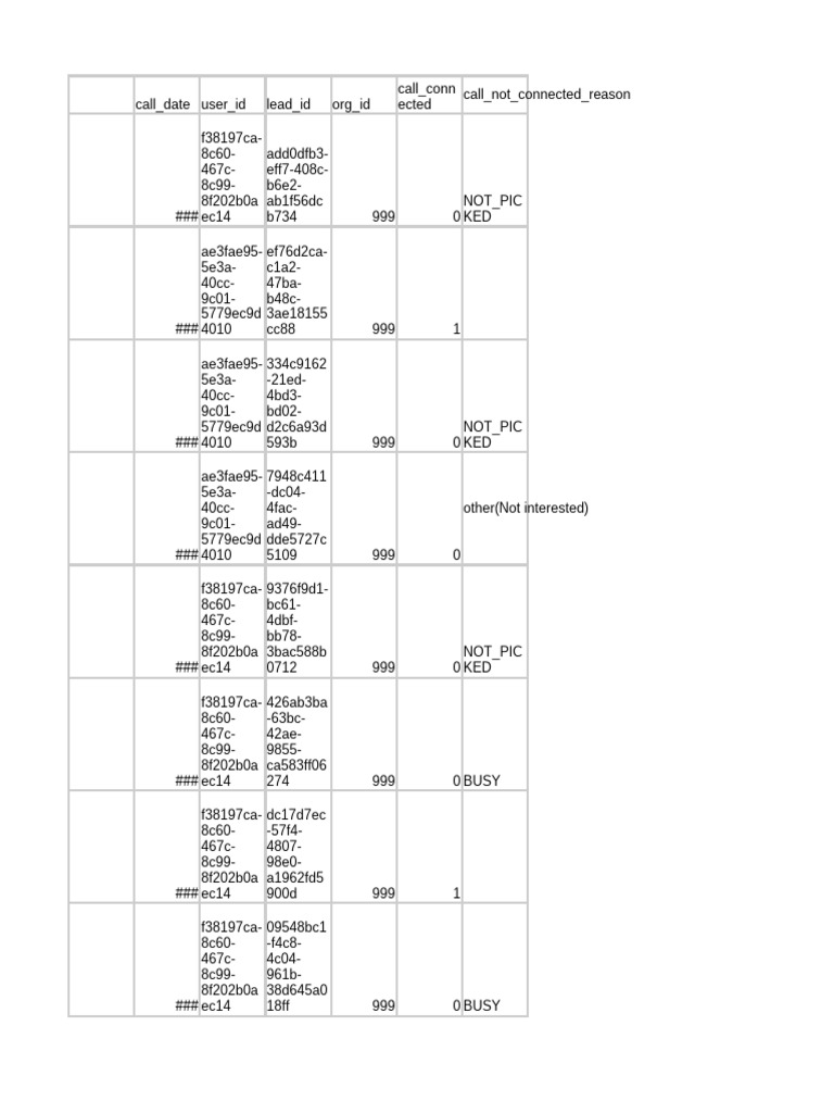 Call Log Table | PDF