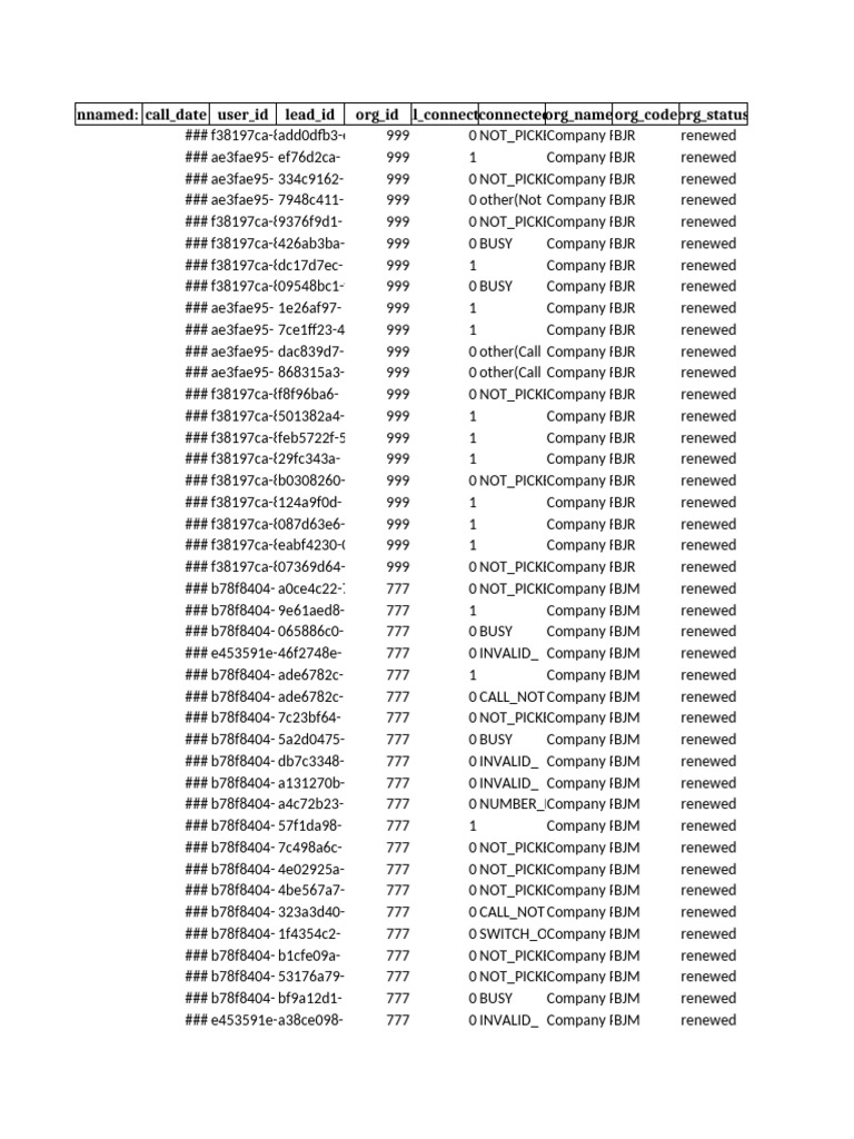 Organisatghion Table | PDF
