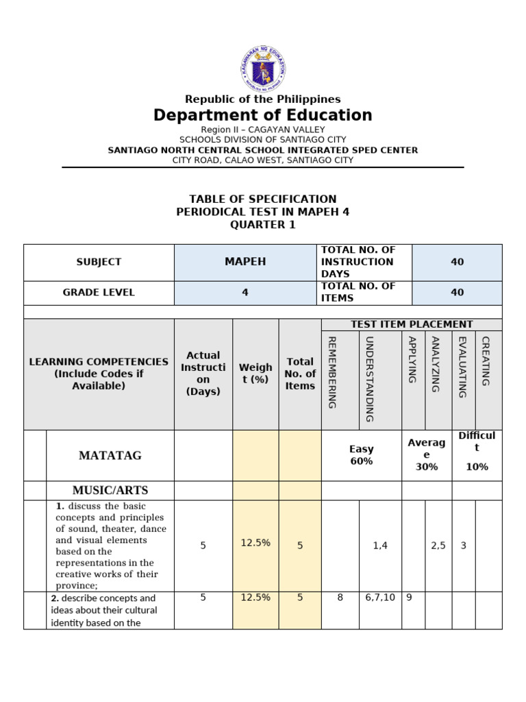 Tos Mapeh 4 Matatag | PDF
