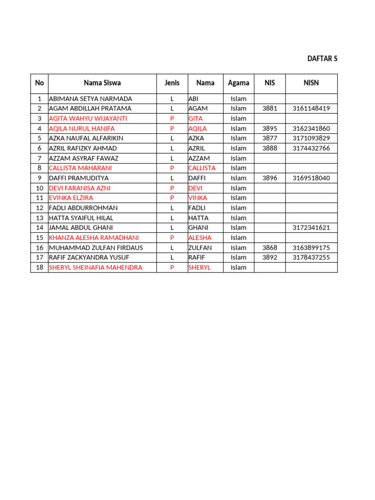 Daftar Siswa Kelas 2a-2b Baru | PDF