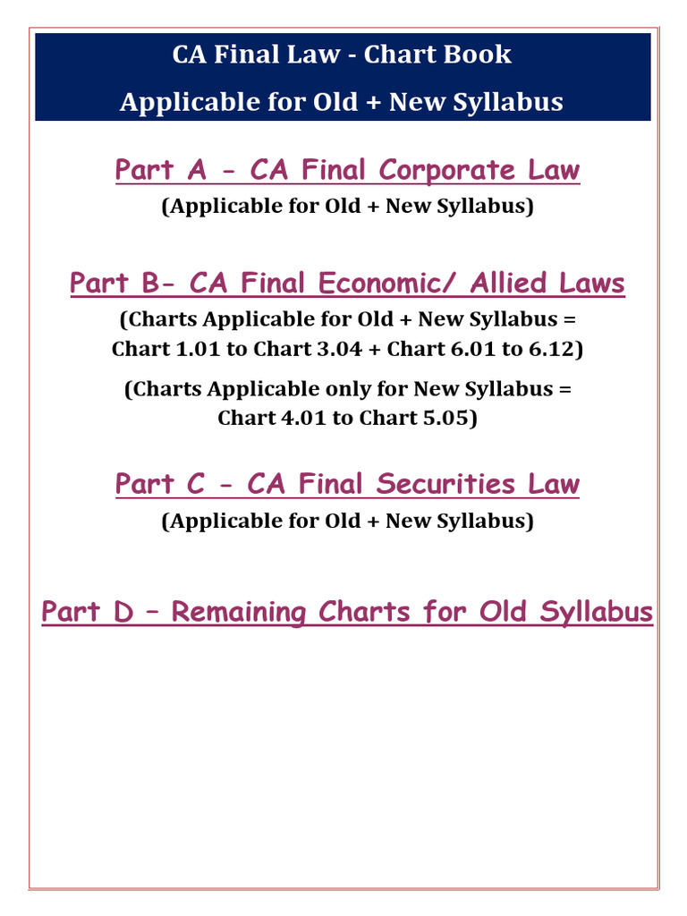C Law Swapnil Charts | PDF