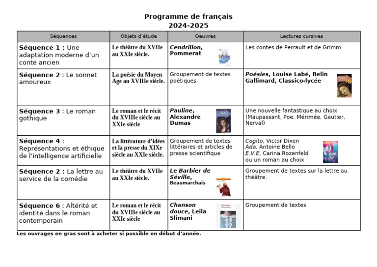 Programme de Seconde - 2024-2025 | PDF