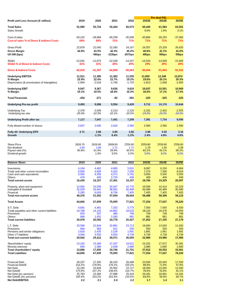 JPM Research - Case Study Model 2024 | PDF
