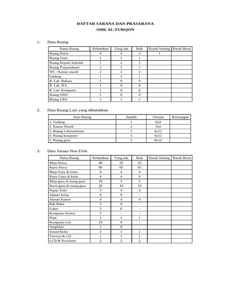 Daftar Sarana Dan Prasarana | PDF