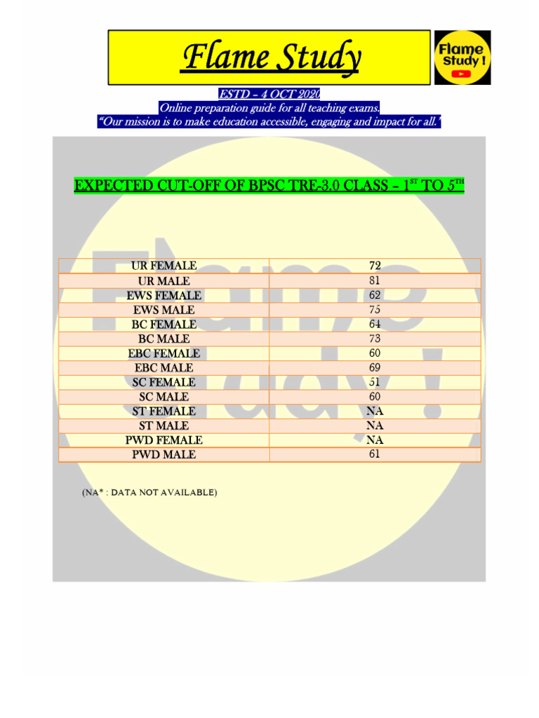 PRT & TGT Cut-Off by Flame Study | PDF