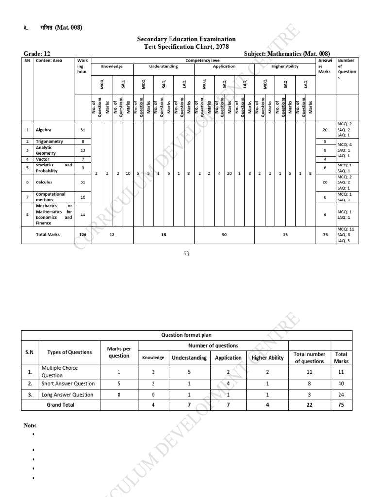 008 Mathematics Class 12 Specification Chart and Model Question 2078 | PDF