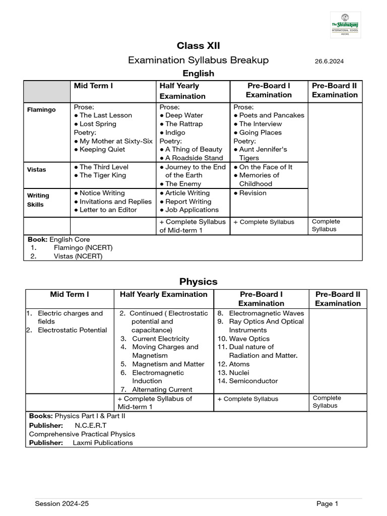 Class 12 NCERT Syllabus 2024-25 | PDF | Equations | Macroeconomics