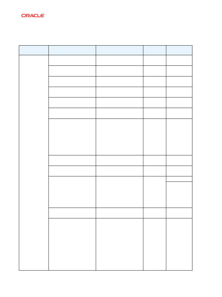 Caracterisiticas Asociadas En Oraclecloud Hcm Pdf