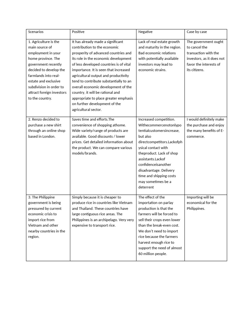 Scenarios-WPS Office | PDF | Rice | Technology & Engineering