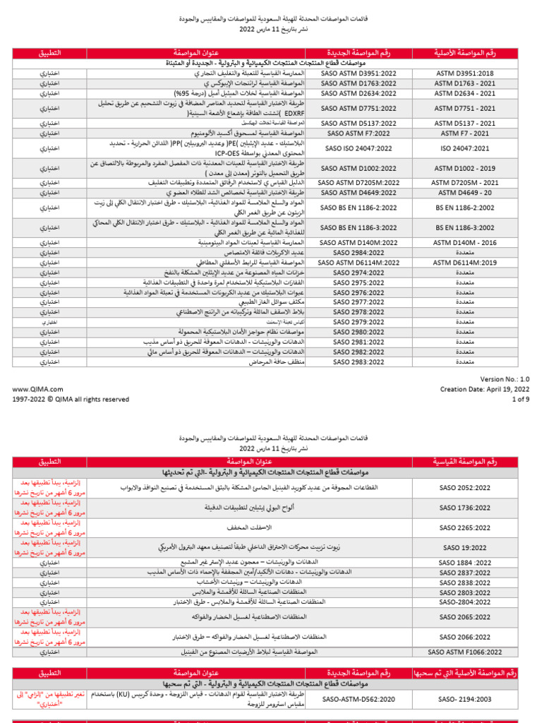 SASO Standards Update March 2022 | PDF | Fuel Cell | Materials