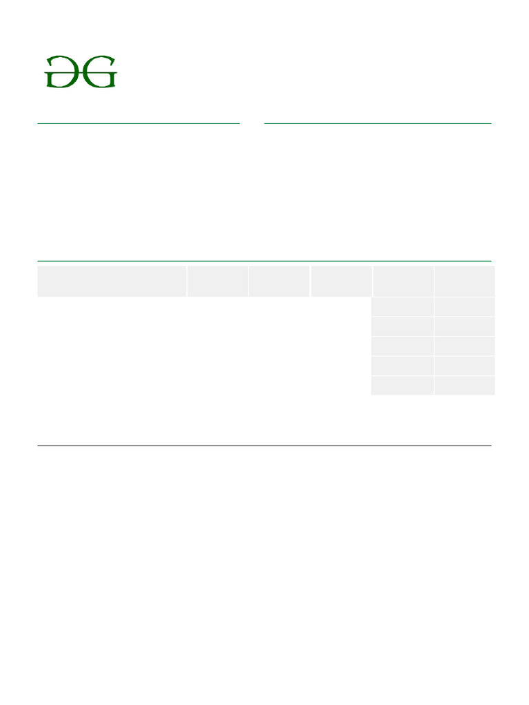 DSA to Development_ A Complete Guide | PDF