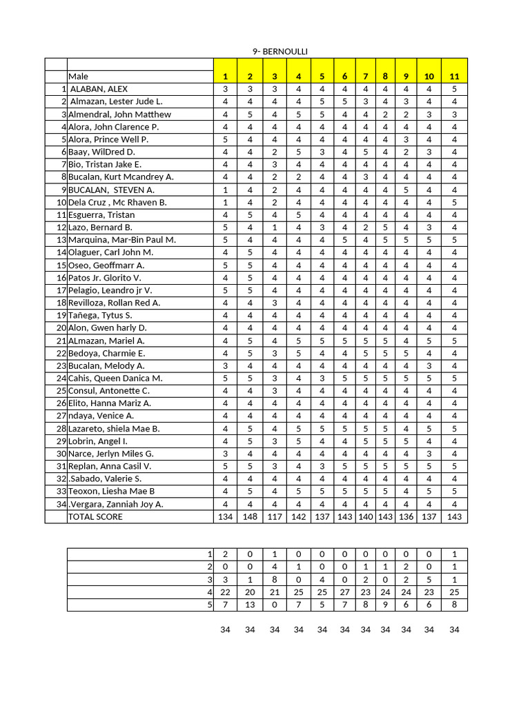 Pfa Evaluation Bernoulli | PDF