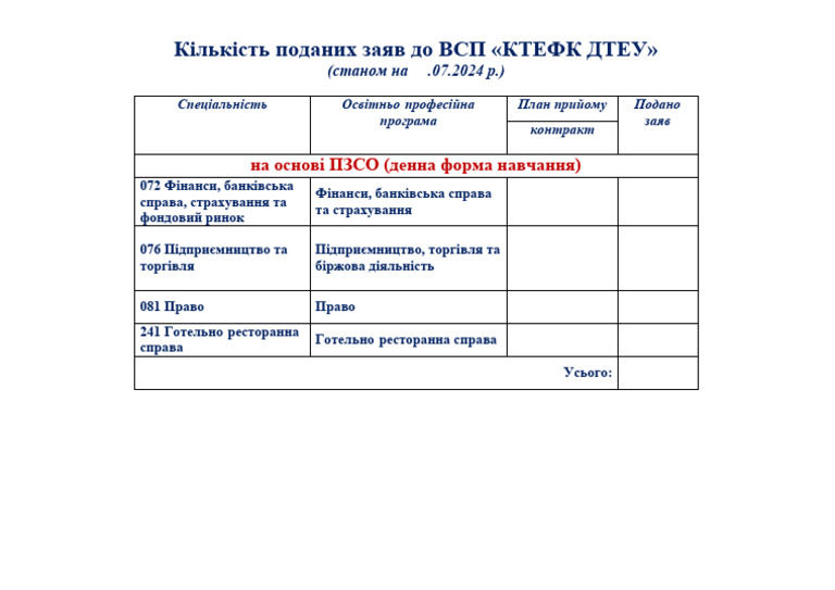Kilkist Podanih Zayav PZSO 2 | PDF