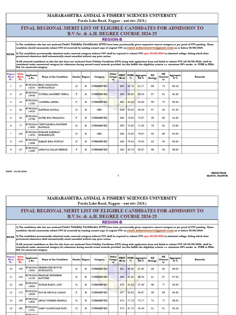 Final Merit List of Eligible BVSC 2024-25-MS - B | PDF