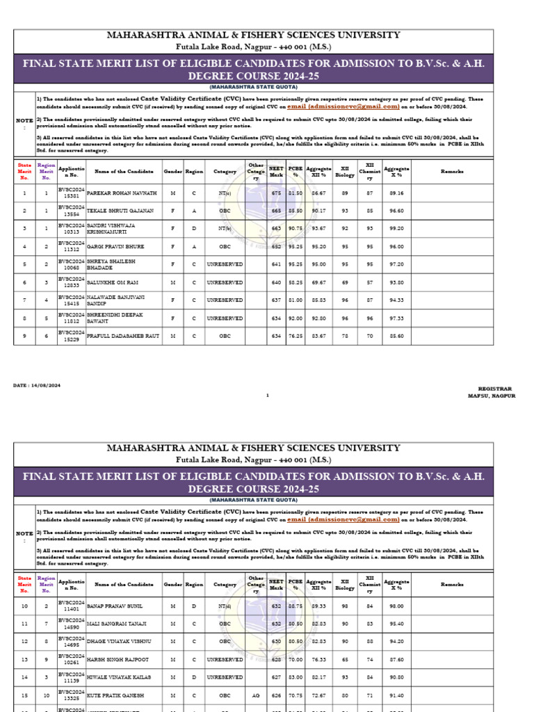Final Merit List of Eligible BVSC 2024-25-MS | PDF