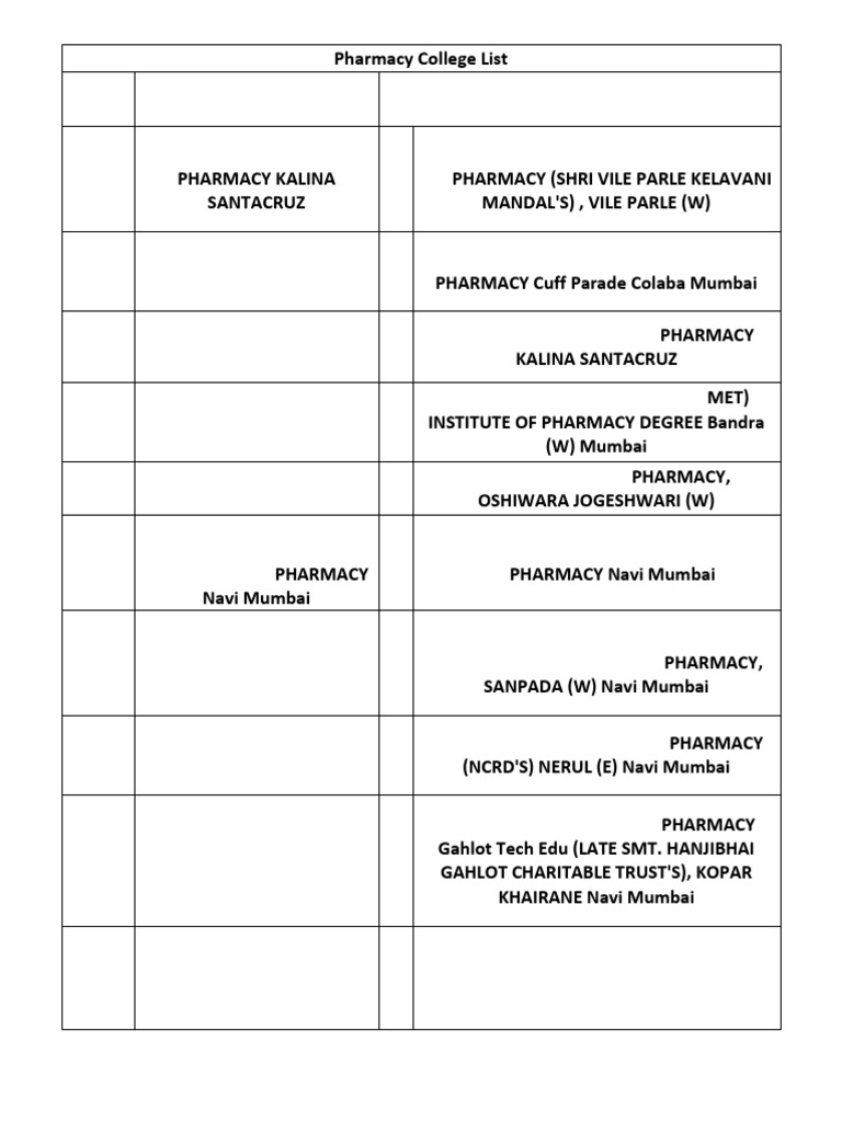 Pharmacy CAP Cluster List | PDF