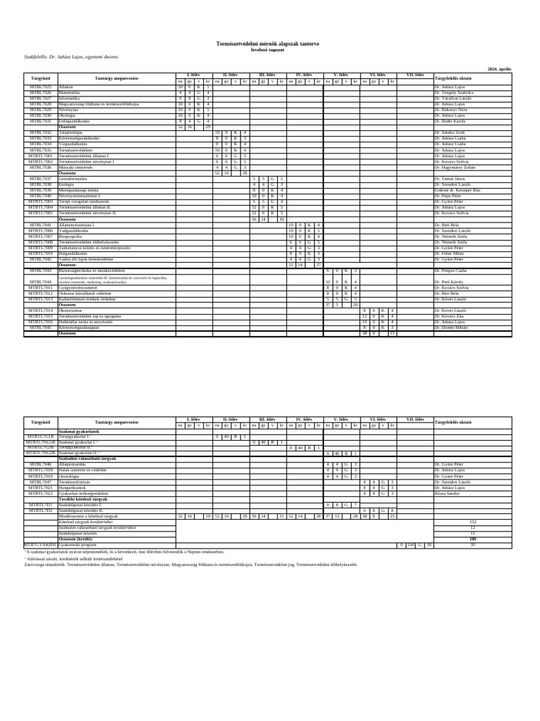 BSC Levelezo Termeszetvedelmi Mernoki 2024 | PDF