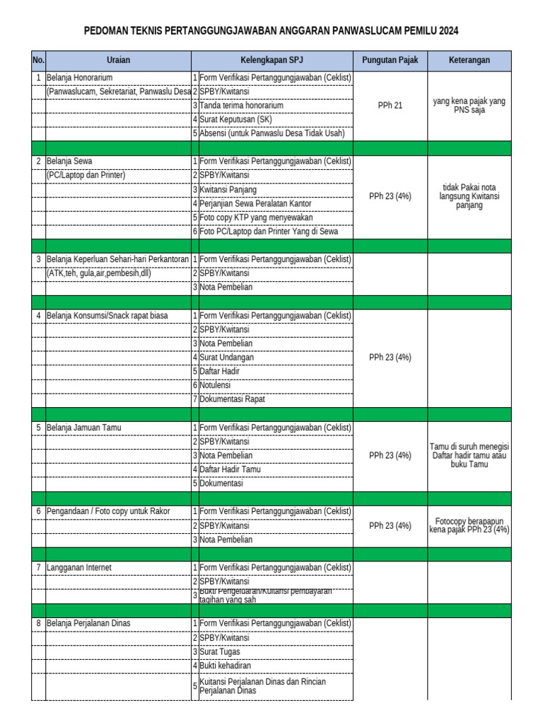 Rincian Urutan Kelengkapan SPJ | PDF