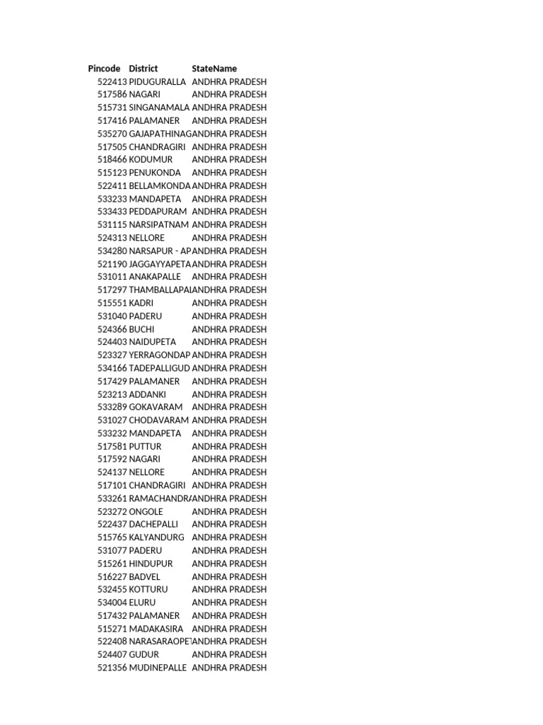 High Rto Pincode List | PDF