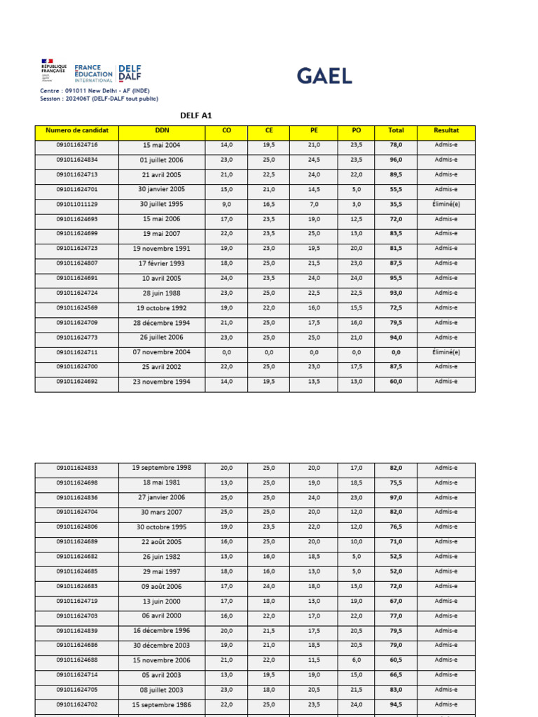 DELF A1 Website Result | PDF