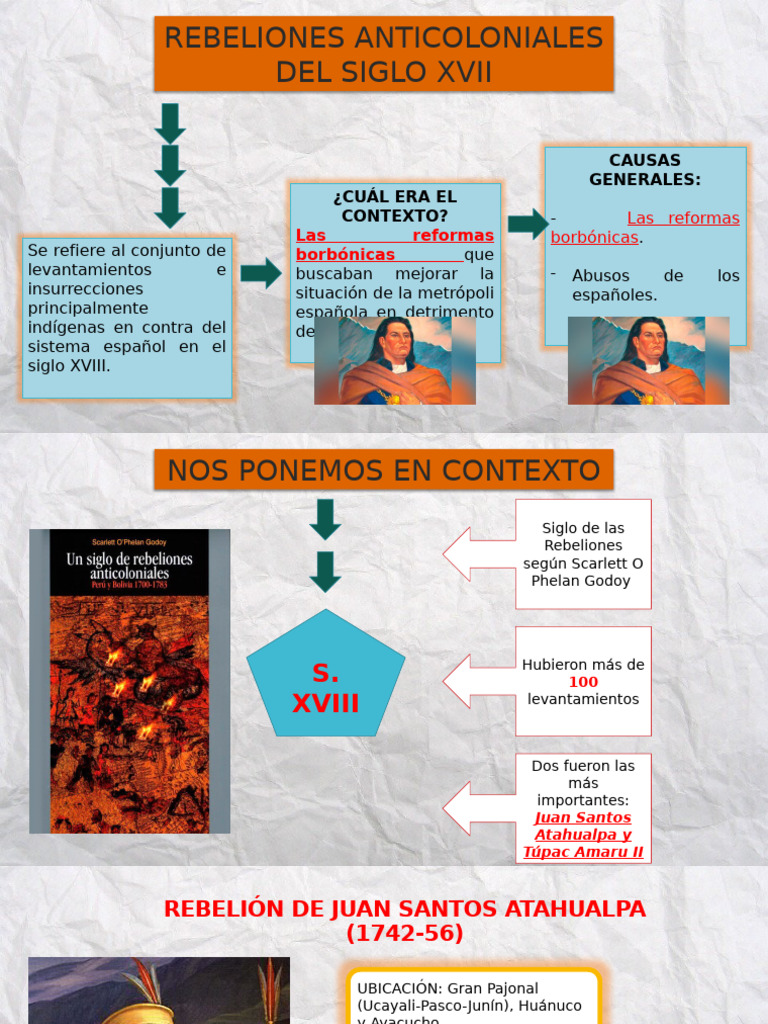 3ro Sec - Cc. Ss. - Sesión #8 Las Rebeliones Del Siglo Xviii | PDF