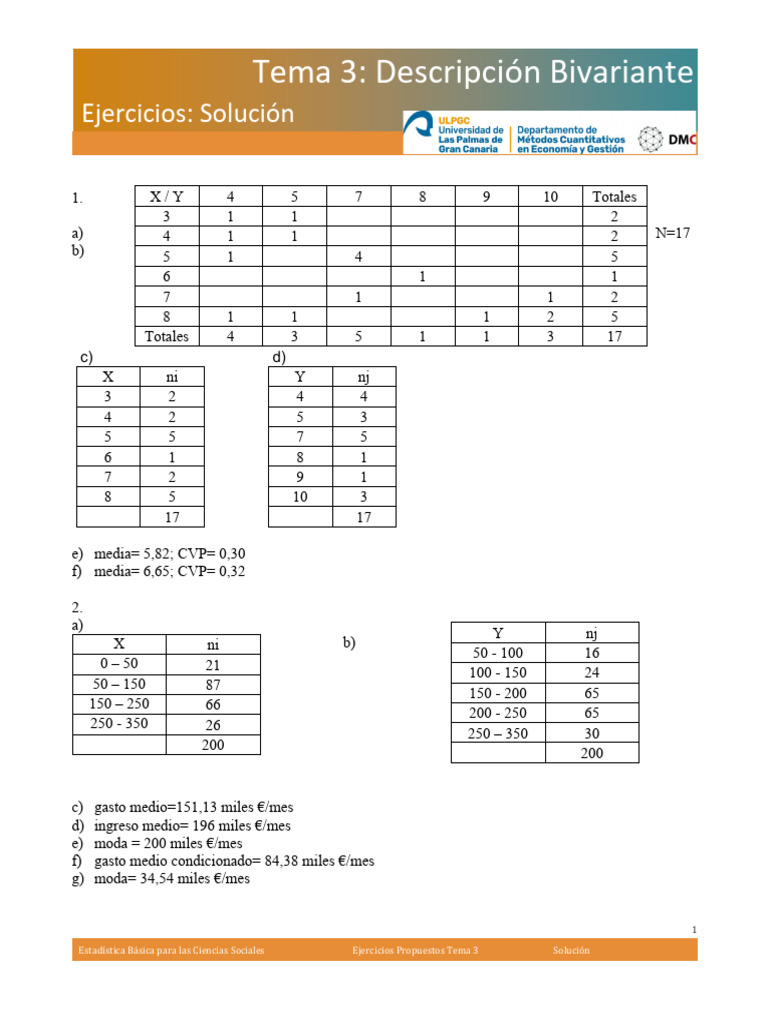 Tema 3b - Ejercicios Propuestos - SolucioÌ N | PDF