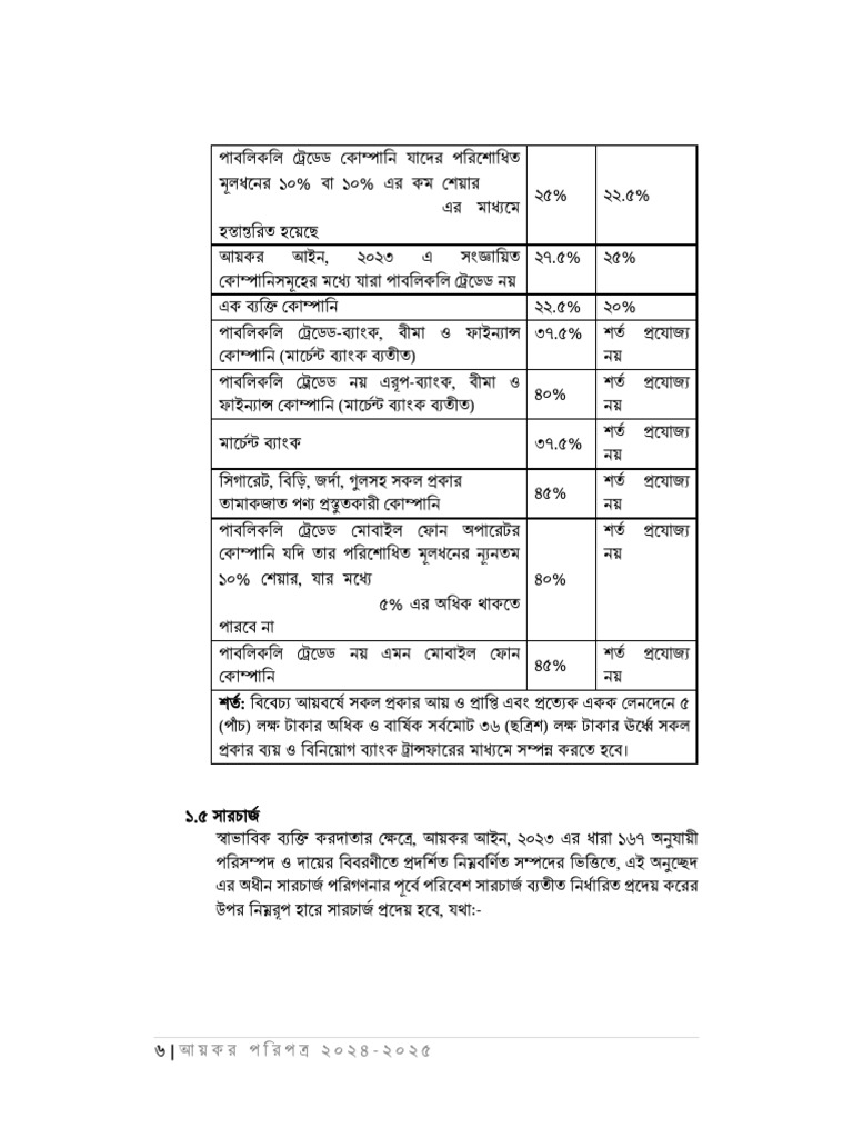 Surcharge On Assets (Individual) For AY 2024-25 (IT Paripatra 2024) | PDF
