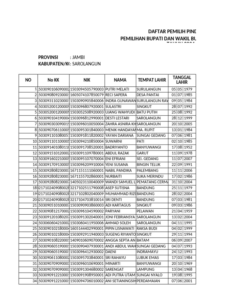 DATA PINDAH TPS 3 | PDF