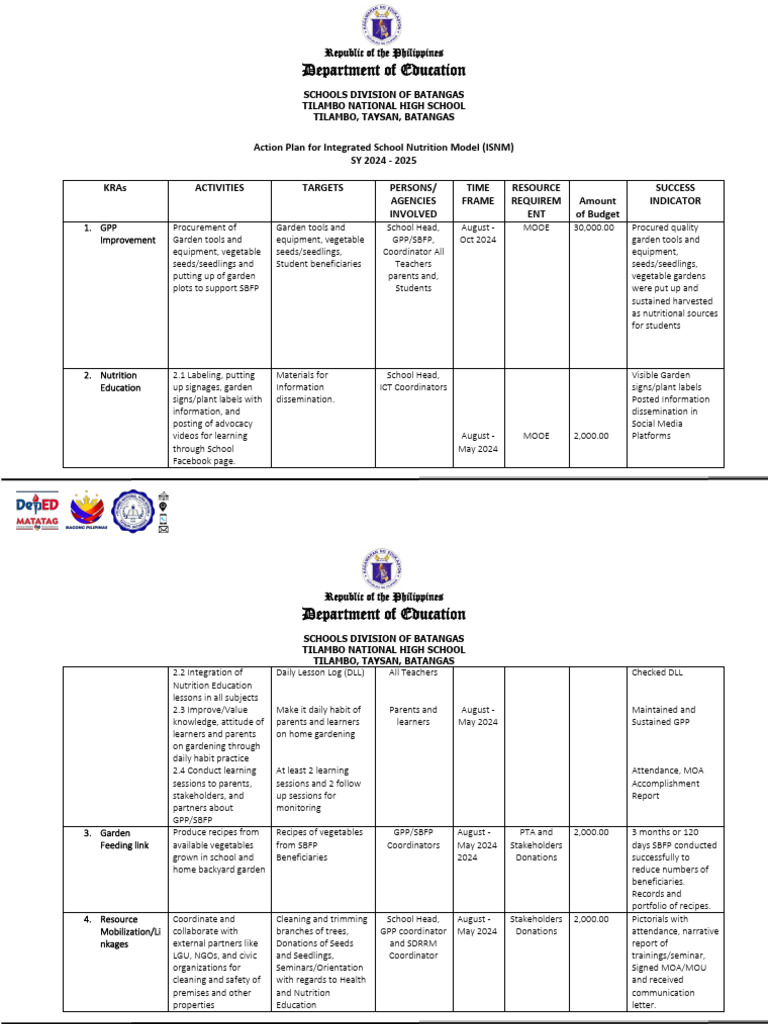 TilamboNHS-GPP-Action Plan SY2024-2025 | PDF