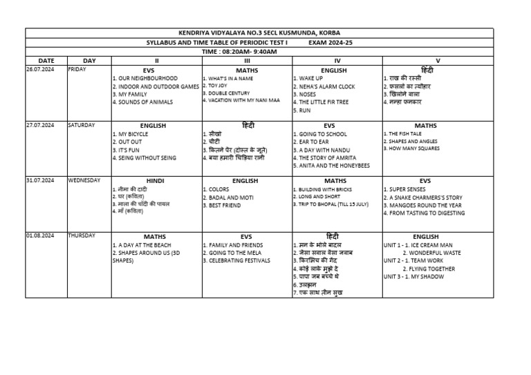PRIMARY SYLLABUS PT 1 2024-25 | PDF