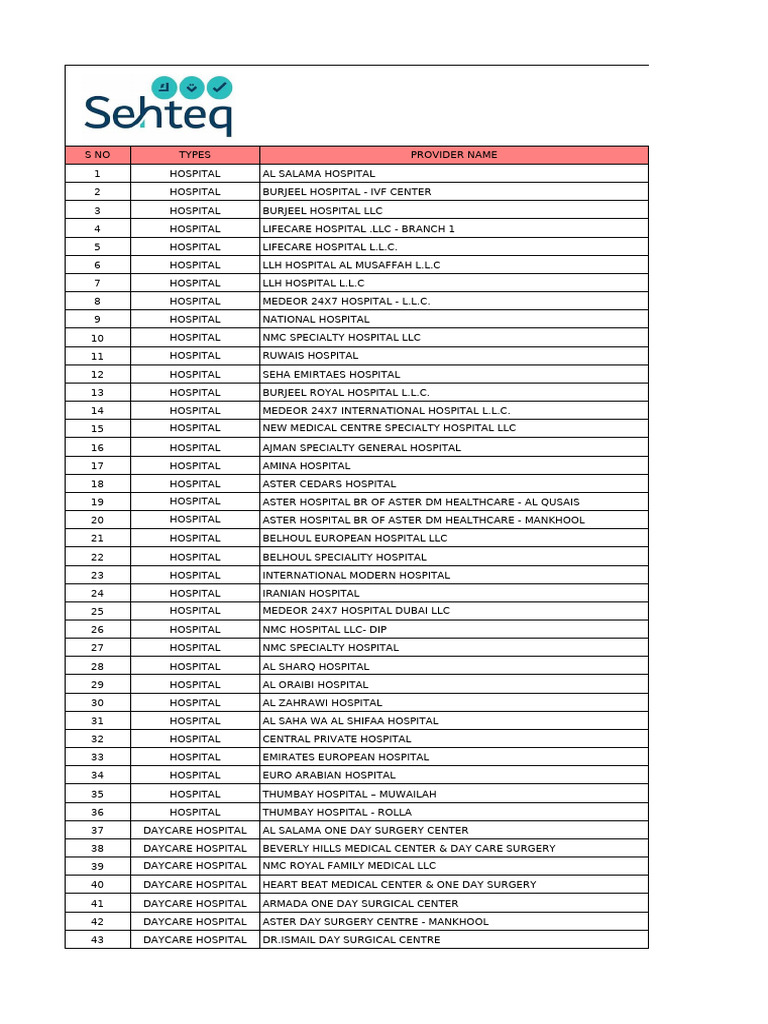 Basic Individual Plan Network Details | PDF