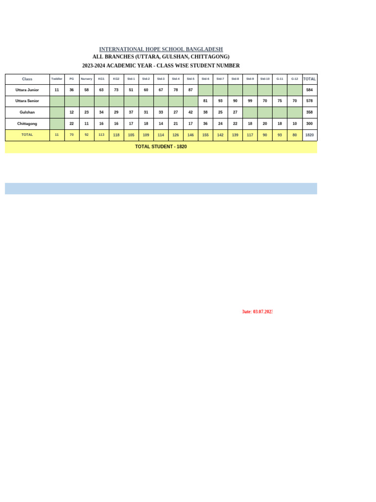 Total Student Number 23-24 | PDF