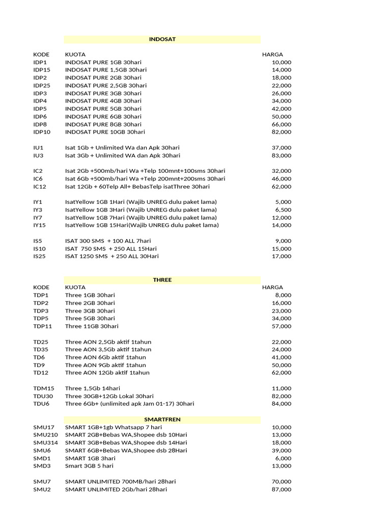 Daftar Produk Harga Toko | PDF