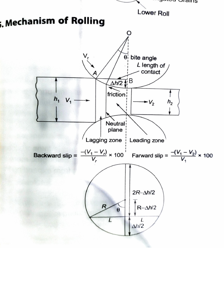 Mechanism If Rolling | PDF