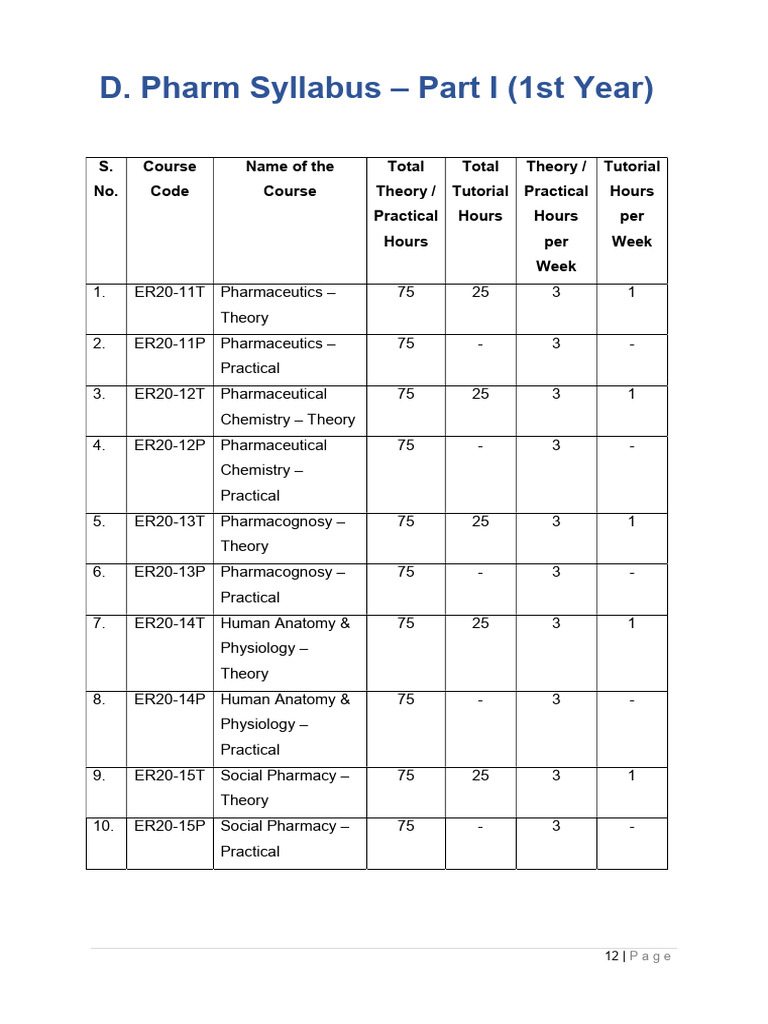 D. Pharmacy 1st Year Syllabus Overview | PDF | Tablet (Pharmacy ...