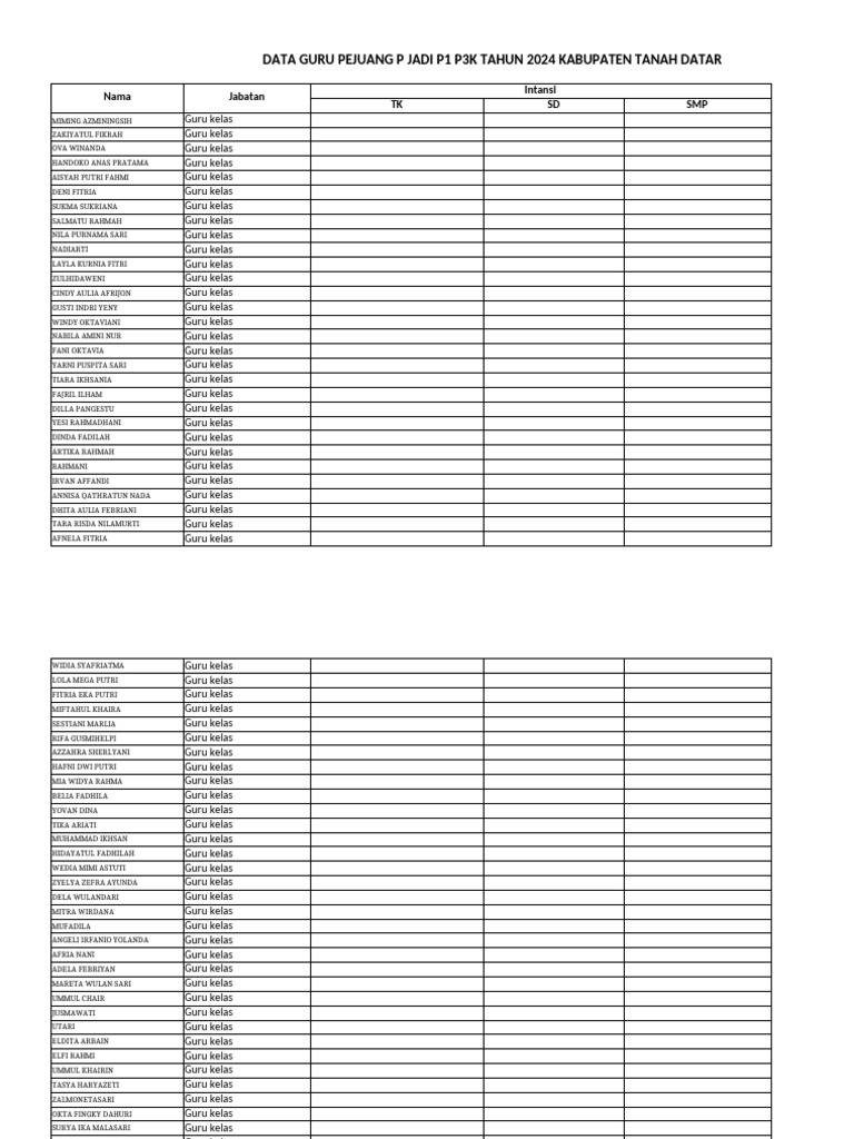 Data Pejuang P Jadi p1 p3k Kab Tanah Datar | PDF