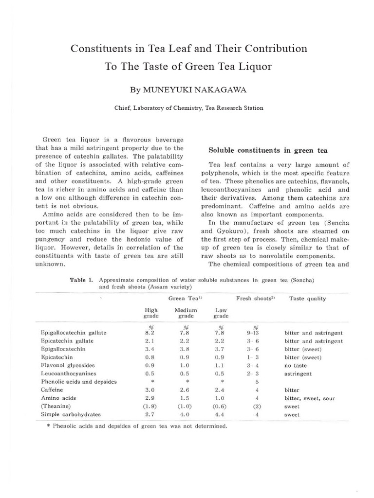 Constituents in Tea Leaf and Their Contribution To The Taste of Green ...