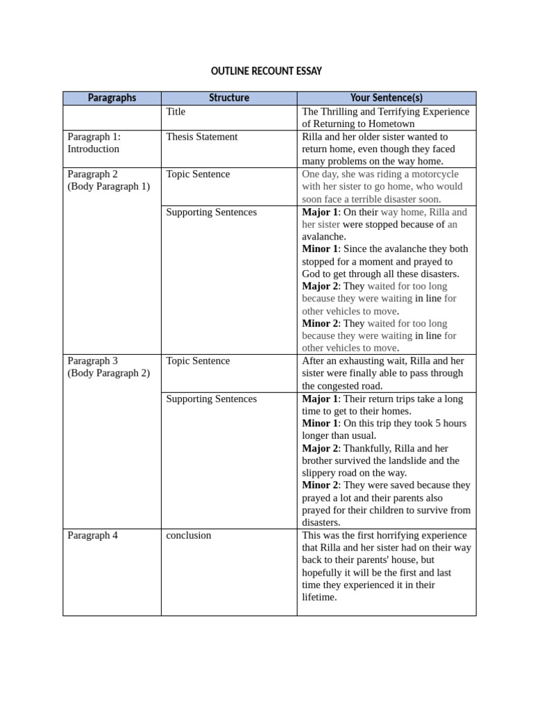 ESSAY OUTLINE 1 (Recount Text) | PDF