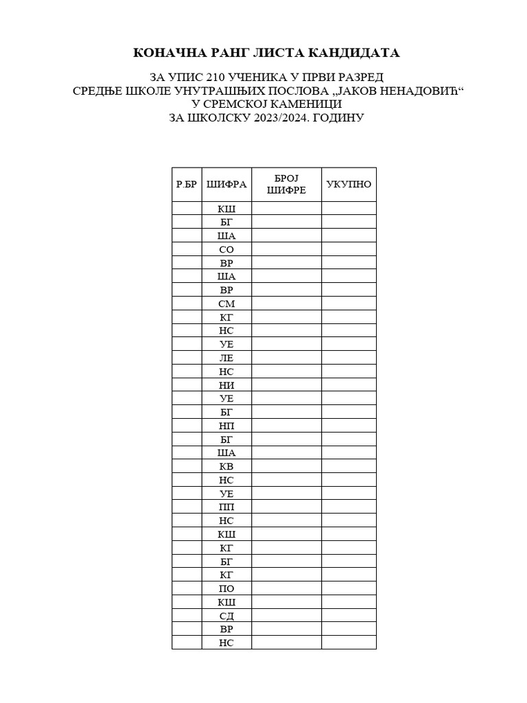 KONACNA RANG LISTA Srednja MUP | PDF