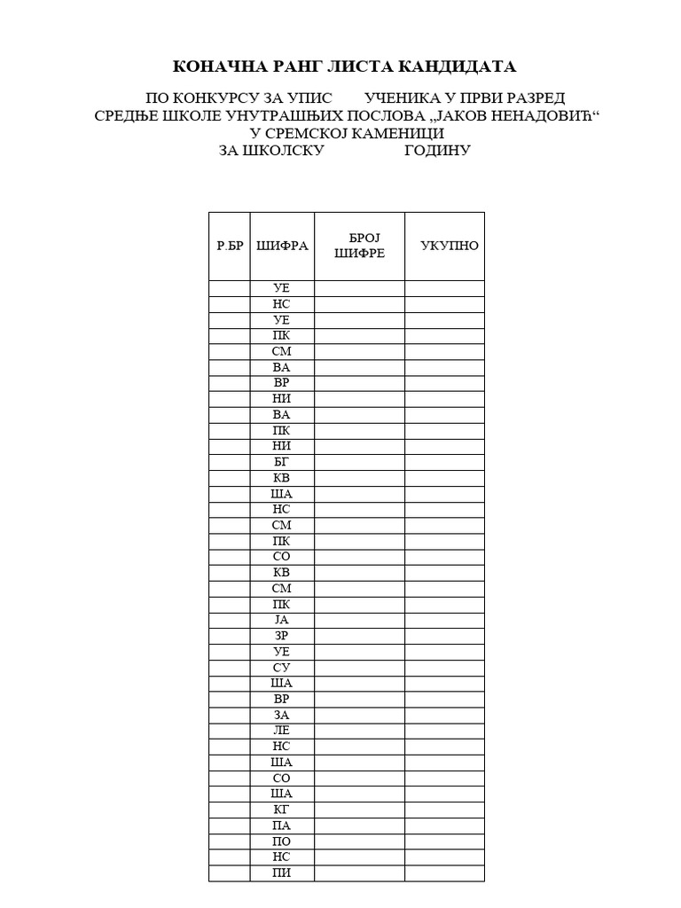 Konacna Rang Lista Srednja Mup - 2024.2025 | PDF