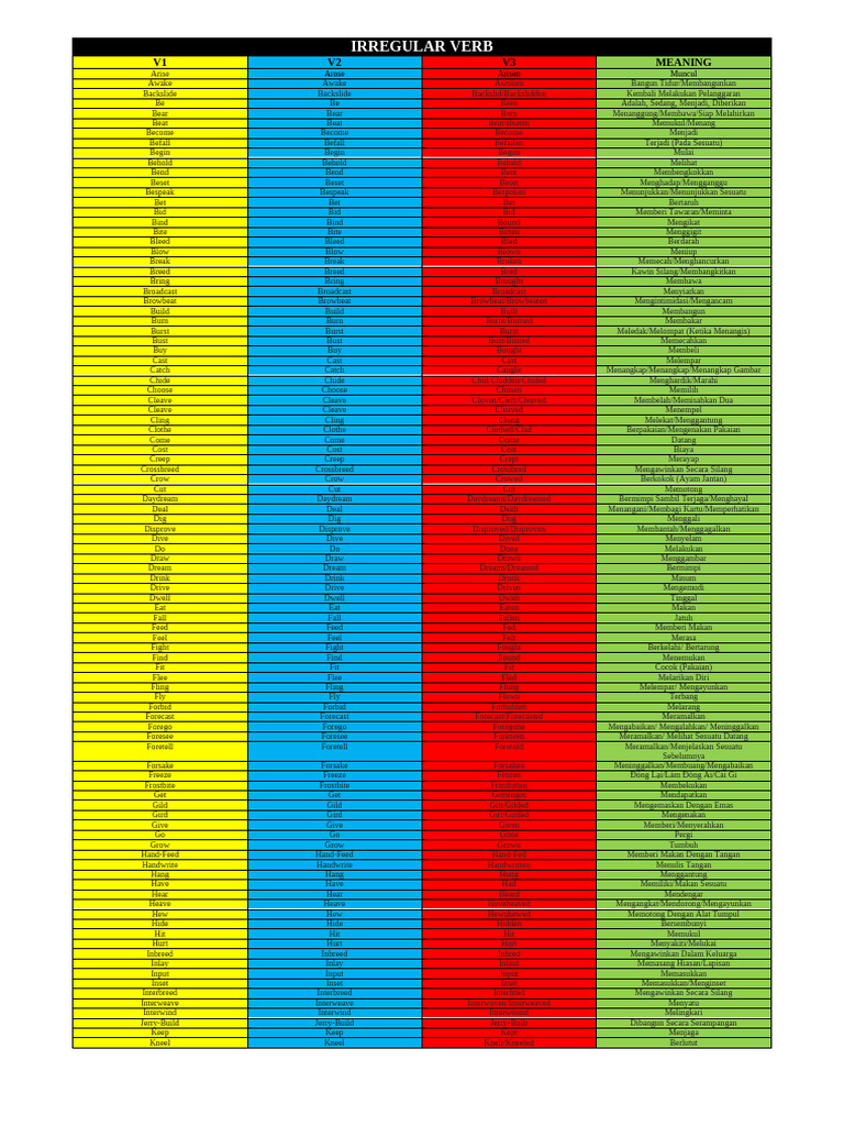 Irreg Verb Word | PDF