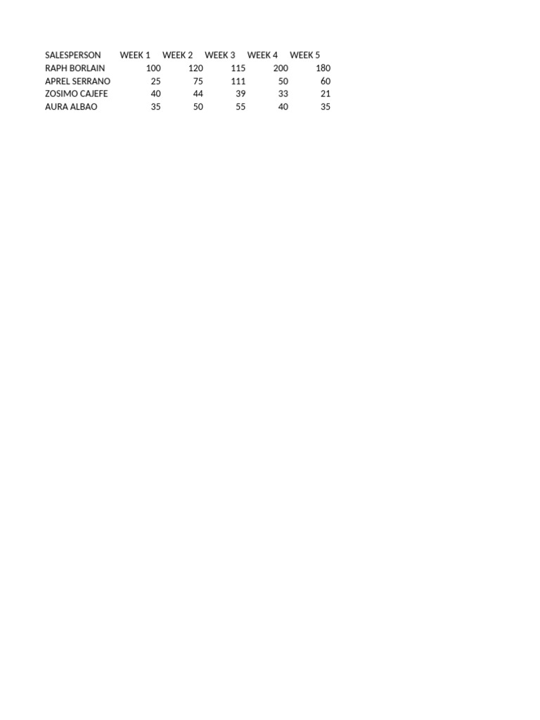 Conditional Formatting On Data Pdf 9052
