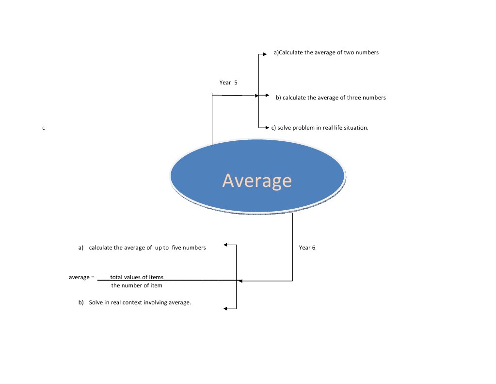 Average | PDF
